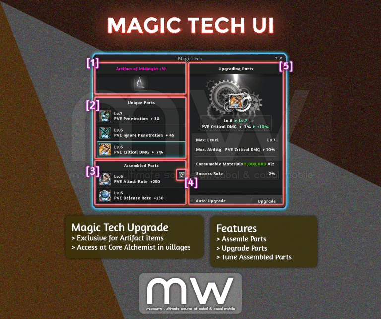 Cabal Online – Episode 37 – Full Patch Notes – Mr. Wormy