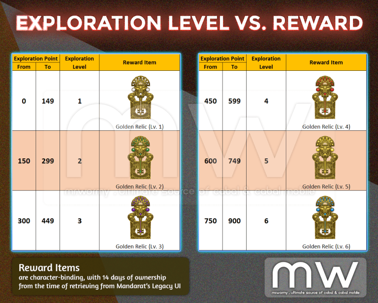 Cabal Online – Episode 37 – Full Patch Notes – Mr. Wormy