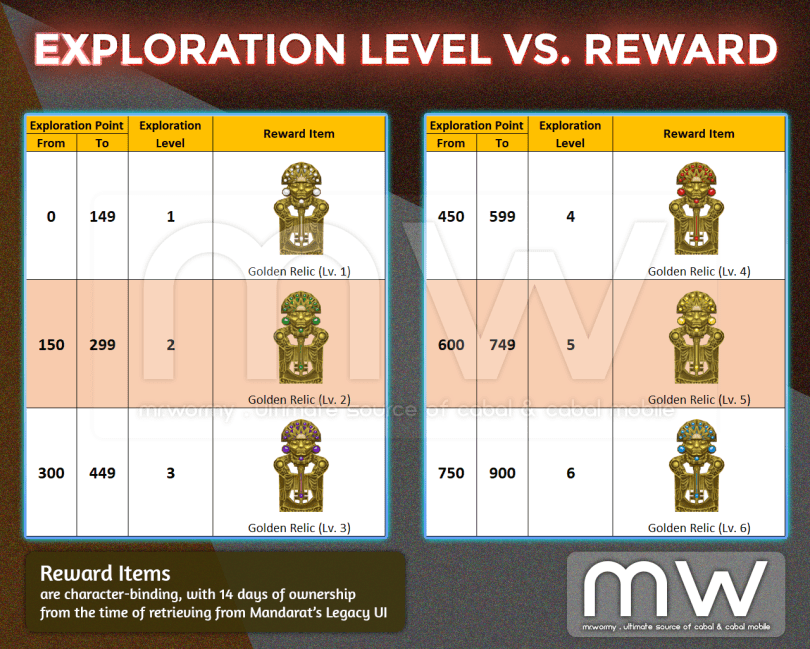 Cabal Online – Episode 37 – Full Patch Notes – Mr. Wormy