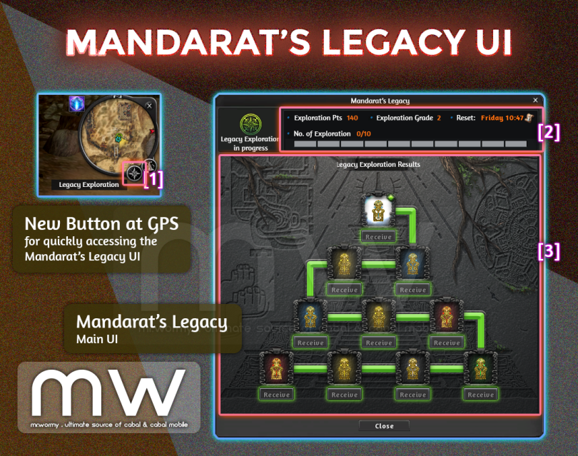 Cabal Online – Episode 37 – Full Patch Notes – Mr. Wormy