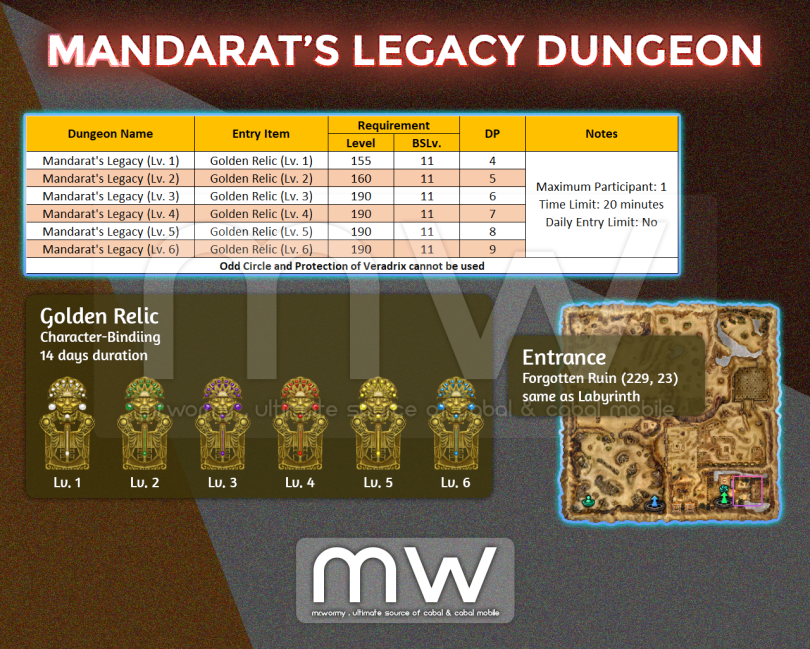 Cabal Online – Episode 37 – Full Patch Notes – Mr. Wormy