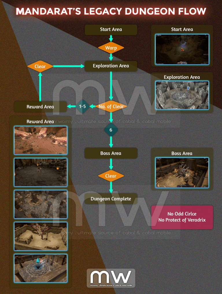 Cabal Online – Episode 37 – Full Patch Notes – Mr. Wormy