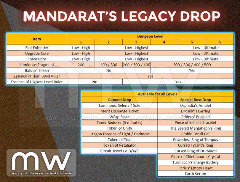 Cabal Online – Episode 37 – Full Patch Notes – Mr. Wormy