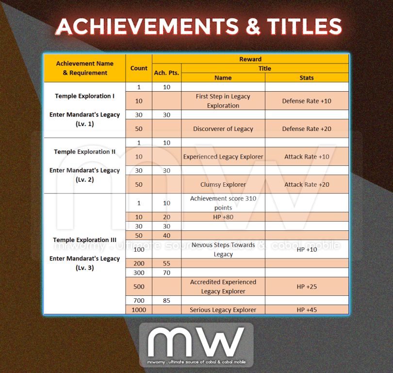 Cabal Online – Episode 37 – Full Patch Notes – Mr. Wormy