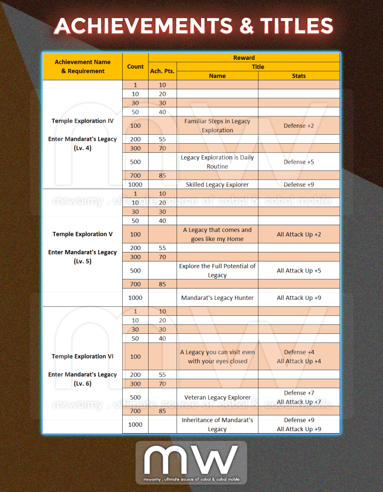 Cabal Online – Episode 37 – Full Patch Notes – Mr. Wormy