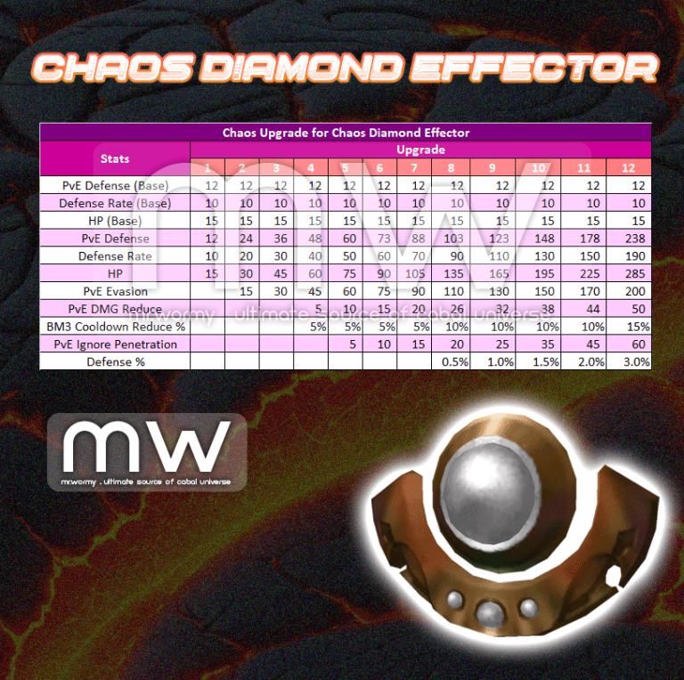 Cabal Mobile – Chaos Effector gets its debut in Galaxy Server – Mr. Wormy