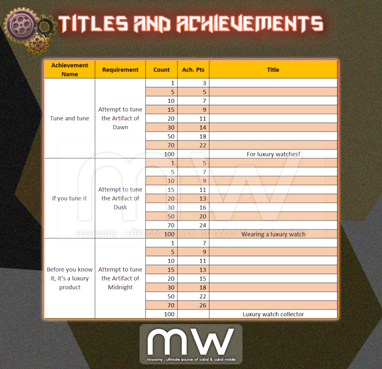 Cabal Online – Episode 37 – Full Patch Notes – Mr. Wormy