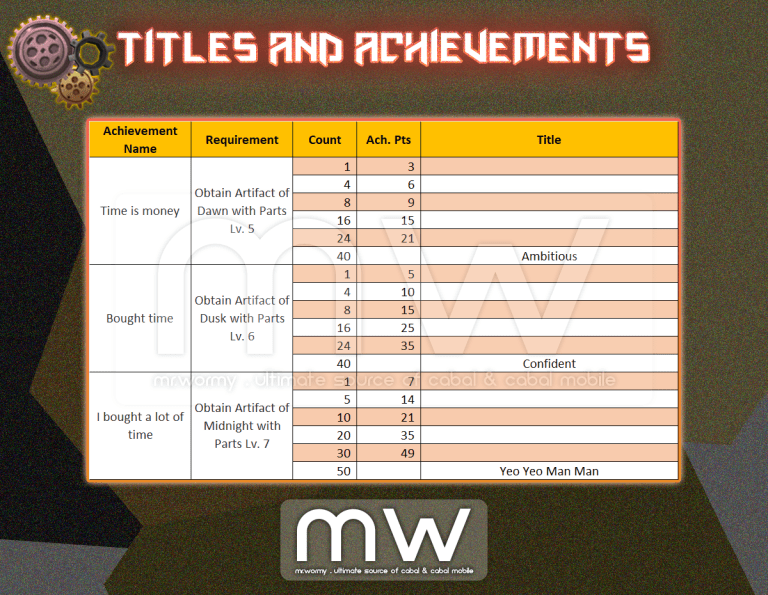 Cabal Online – Episode 37 – Full Patch Notes – Mr. Wormy