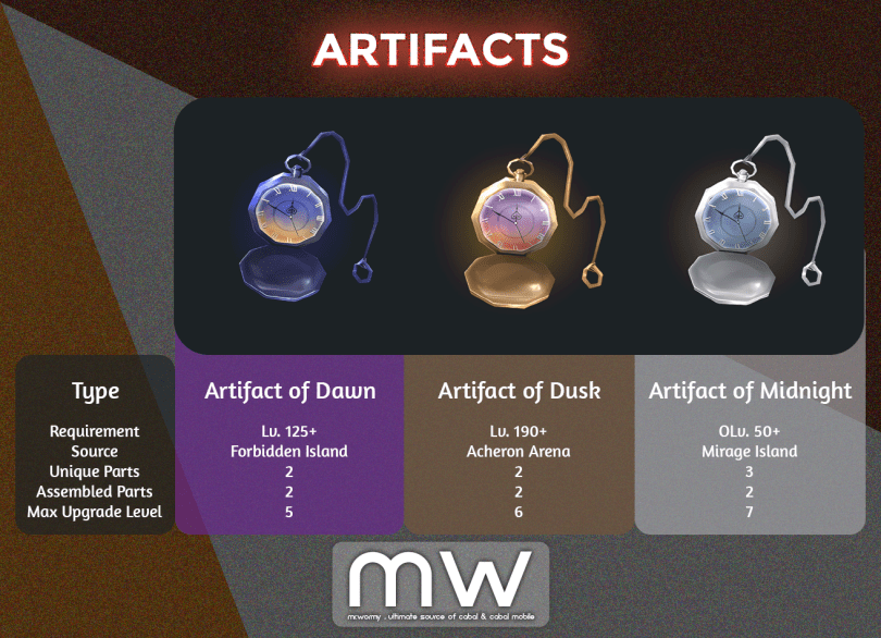 Cabal Online – Episode 37 – Full Patch Notes – Mr. Wormy