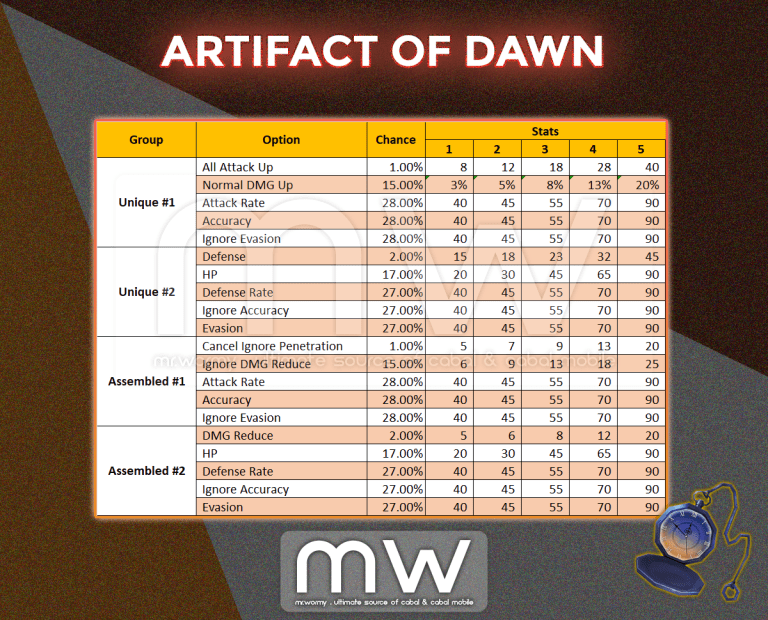 Cabal Online – Episode 37 – Full Patch Notes – Mr. Wormy