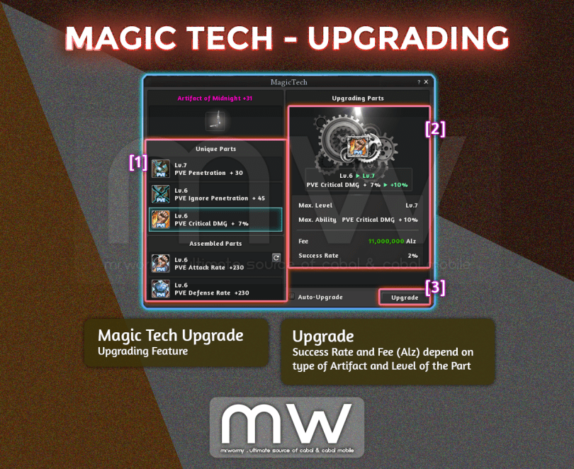 Cabal Online – Episode 37 – Full Patch Notes – Mr. Wormy