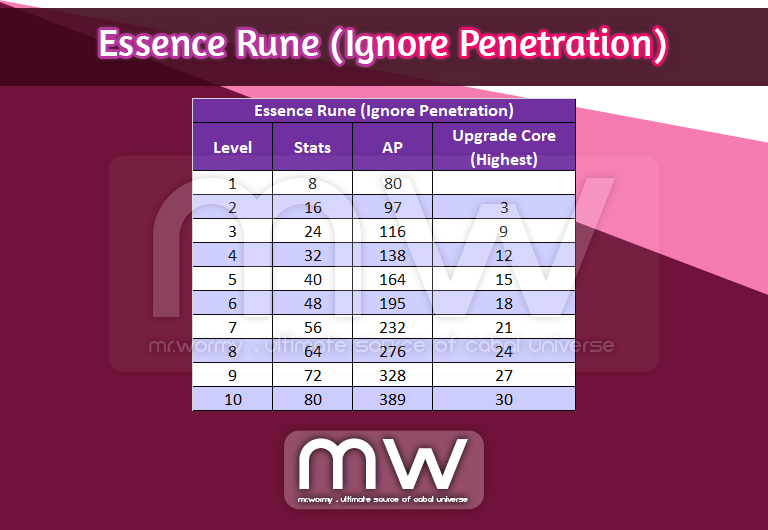 Cabal Mobile – February 2024 Patch Notes – Mr. Wormy