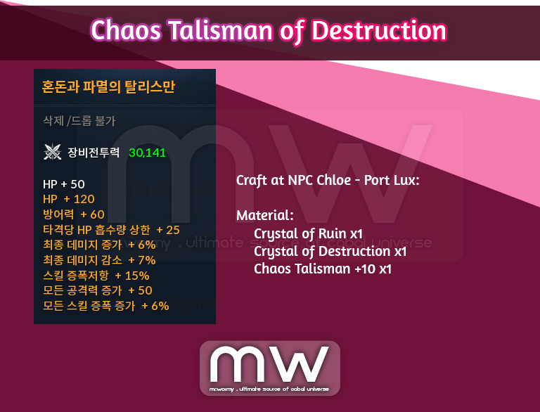 Cabal Mobile – February 2024 Patch Notes – Mr. Wormy