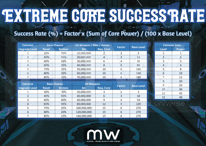 Extreme Upgrade – Mr. Wormy