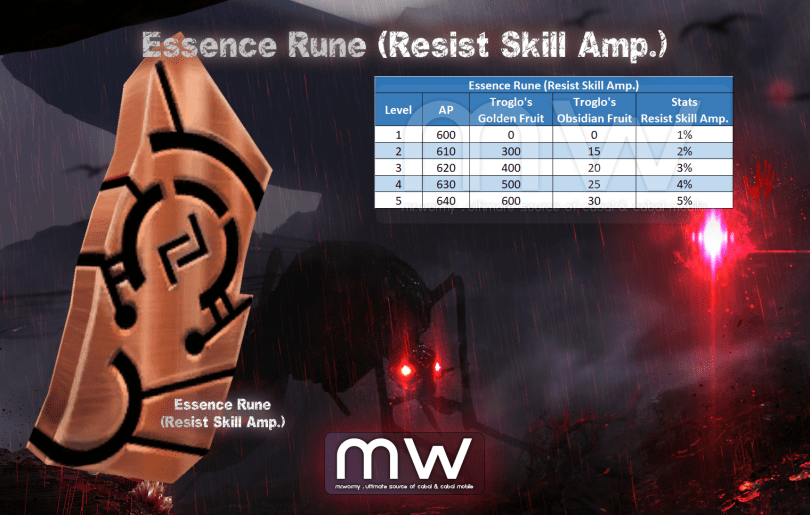 Cabal Online – Episode 36 – Full Patch Notes – Mr. Wormy