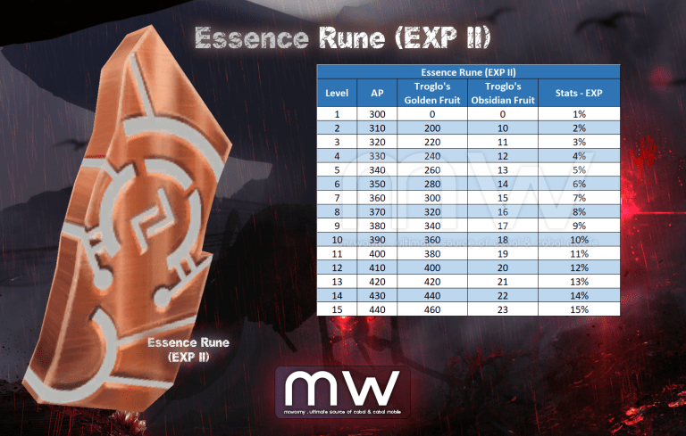 Cabal Online – Episode 36 – Full Patch Notes – Mr. Wormy