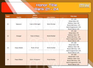 Honor – Mr. Wormy