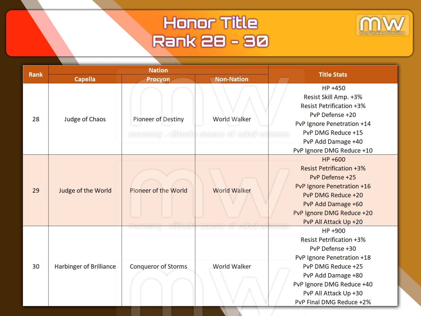 Honor – Mr. Wormy
