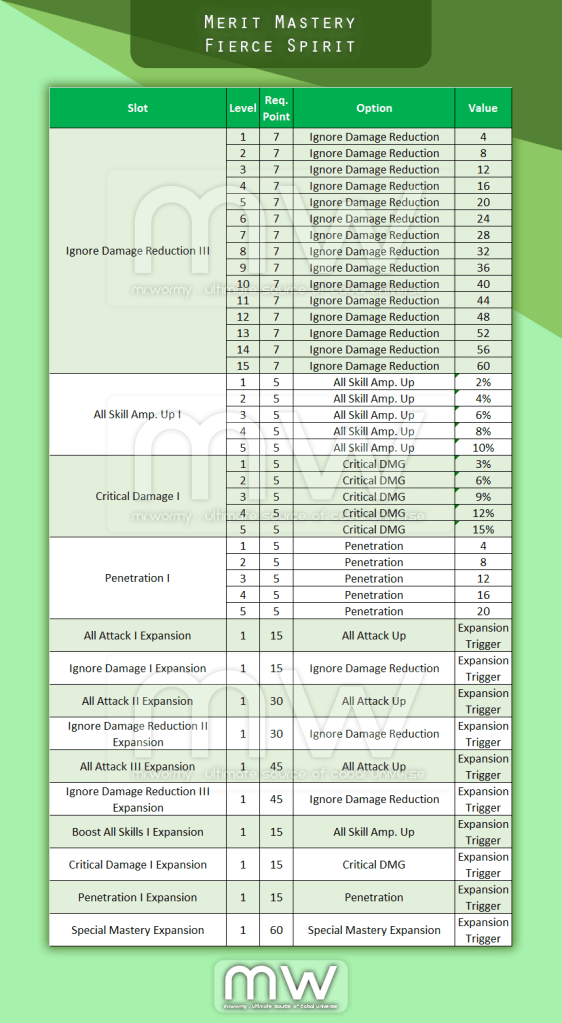 Merit Platinum – Mr. Wormy