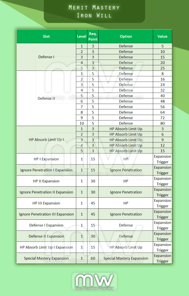 Merit Platinum – Mr. Wormy