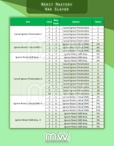 Merit Platinum – Mr. Wormy