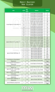Merit Platinum – Mr. Wormy