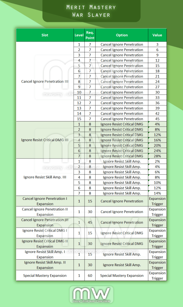 Merit Platinum – Mr. Wormy