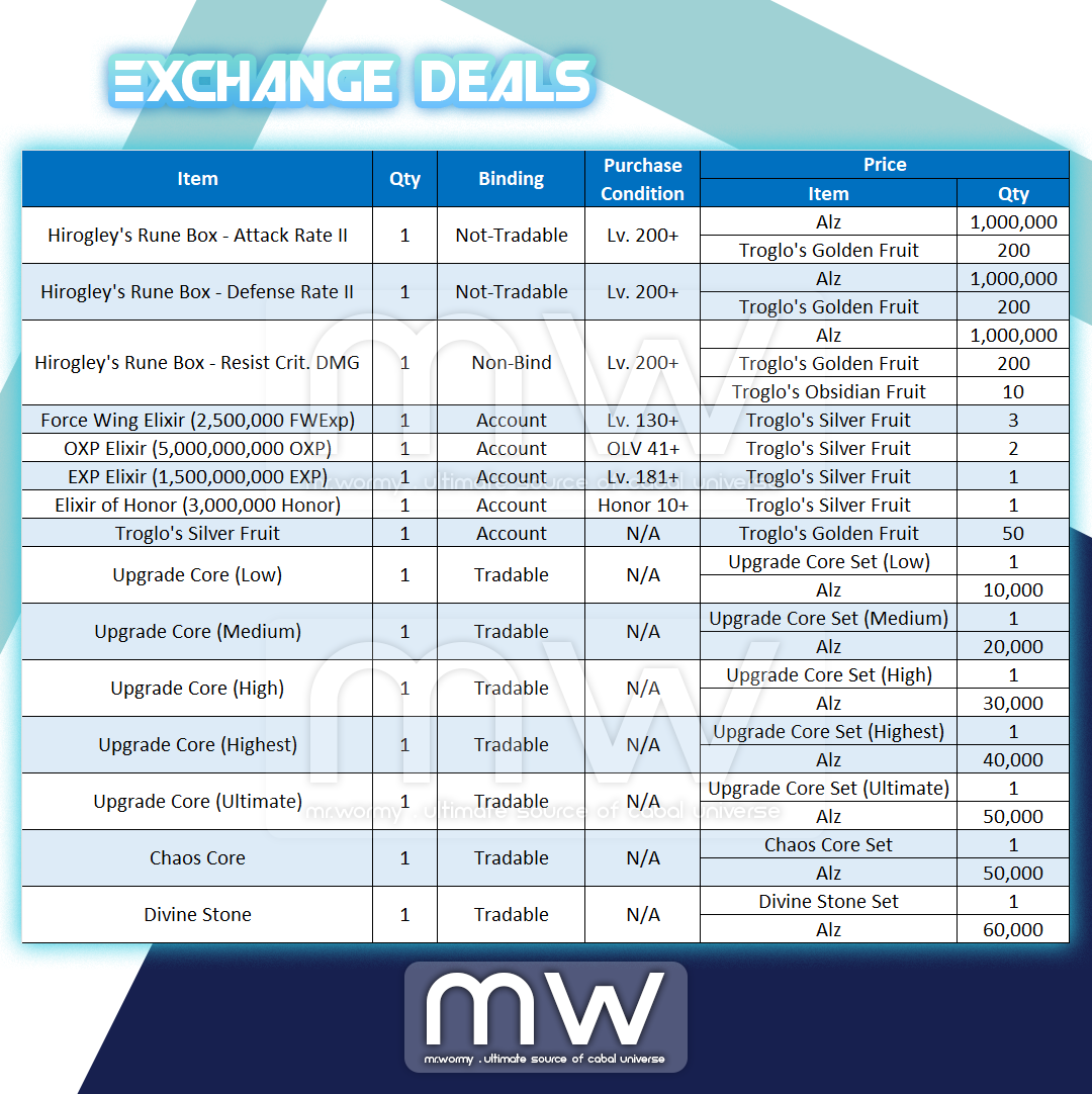 Secret Shop – Mr. Wormy