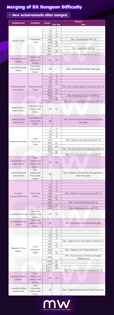 Cabal Online – Episode 38 – Mar 22nd 2024 Patch Notes – Mr. Wormy
