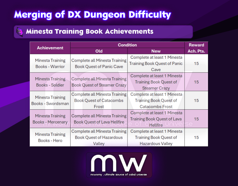 Cabal Online – Episode 38 – Mar 22nd 2024 Patch Notes – Mr. Wormy