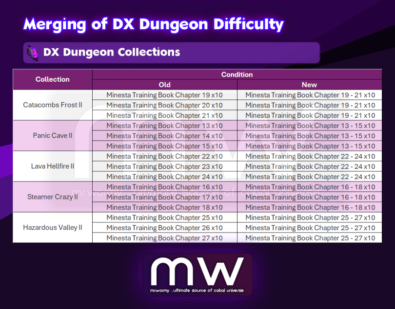 Cabal Online – Episode 38 – Mar 22nd 2024 Patch Notes – Mr. Wormy