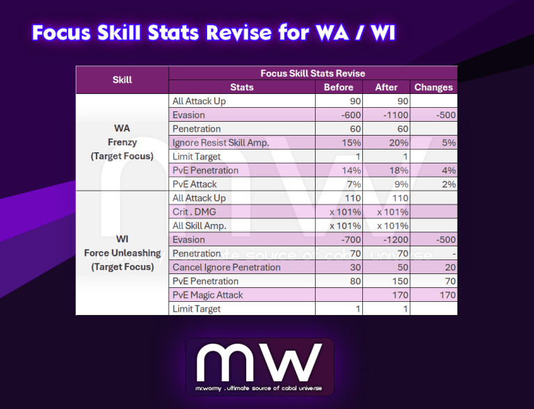 Cabal Online – Episode 38 – Mar 22nd 2024 Patch Notes – Mr. Wormy