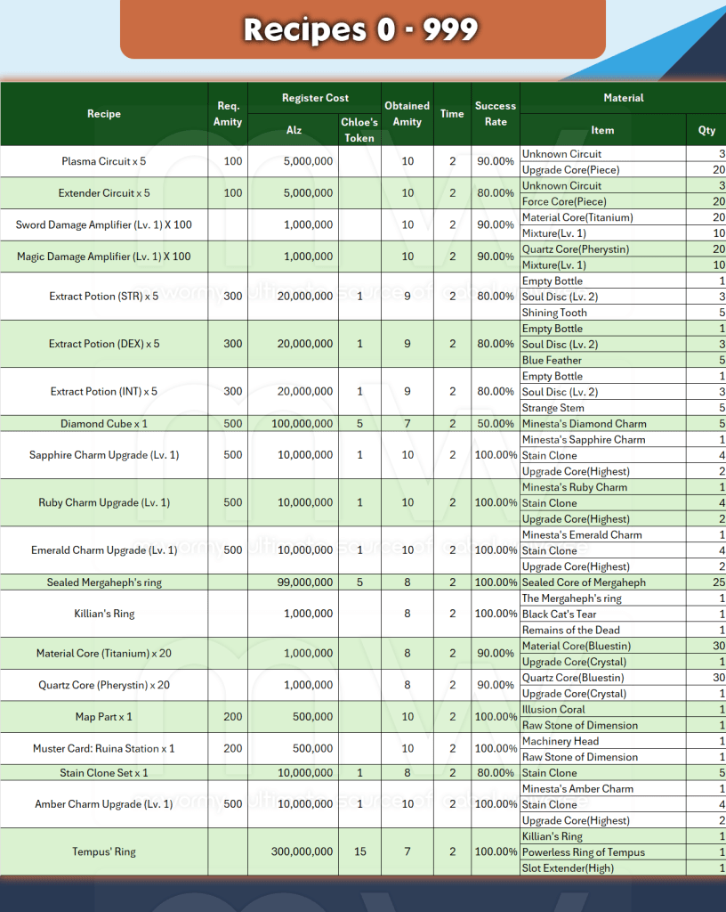 Request (Basic Craft) – Mr. Wormy