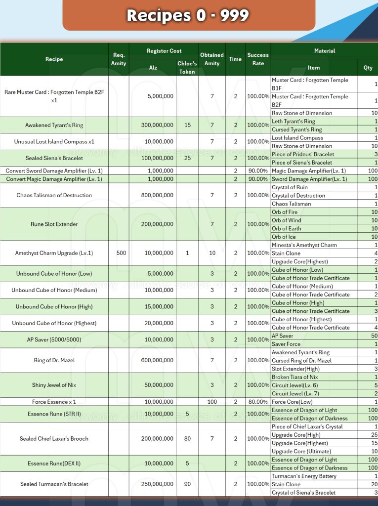 Request (Basic Craft) – Mr. Wormy