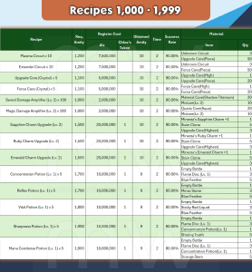 Request (Basic Craft) – Mr. Wormy