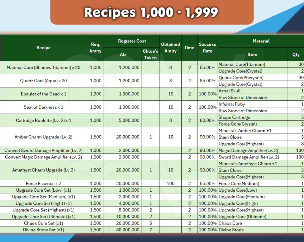 Request (Basic Craft) – Mr. Wormy