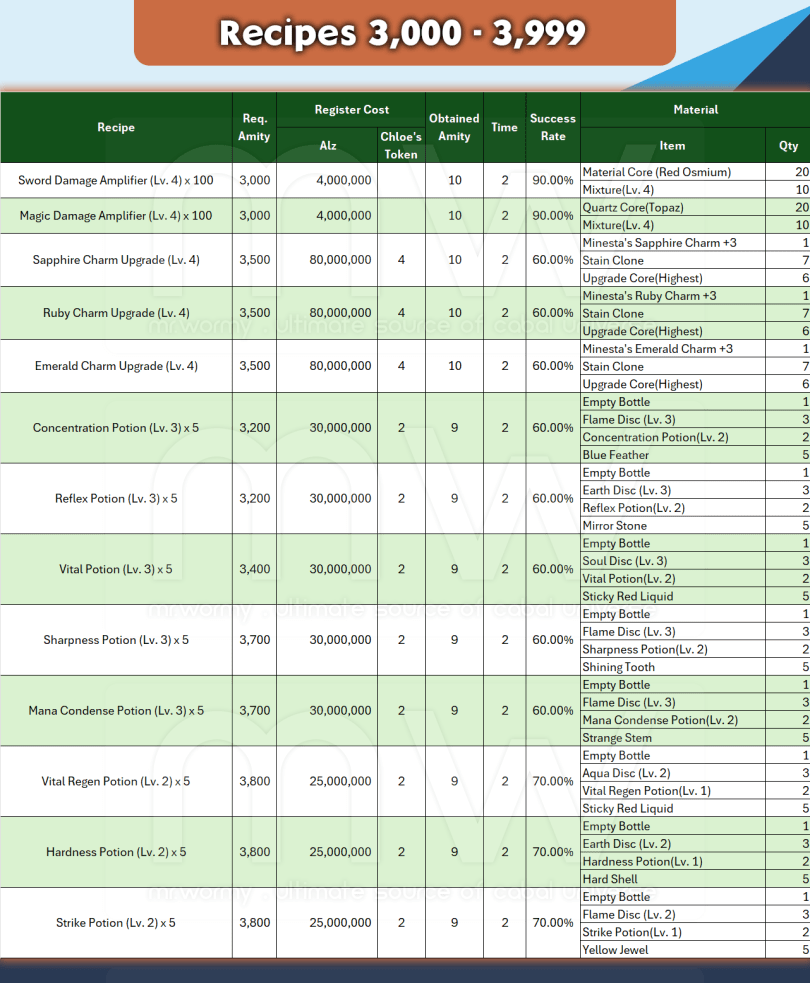 Request (Basic Craft) – Mr. Wormy