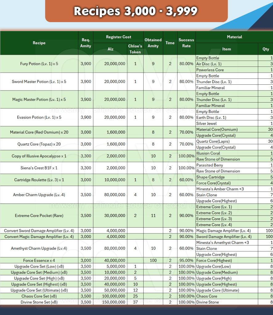 Request (Basic Craft) – Mr. Wormy