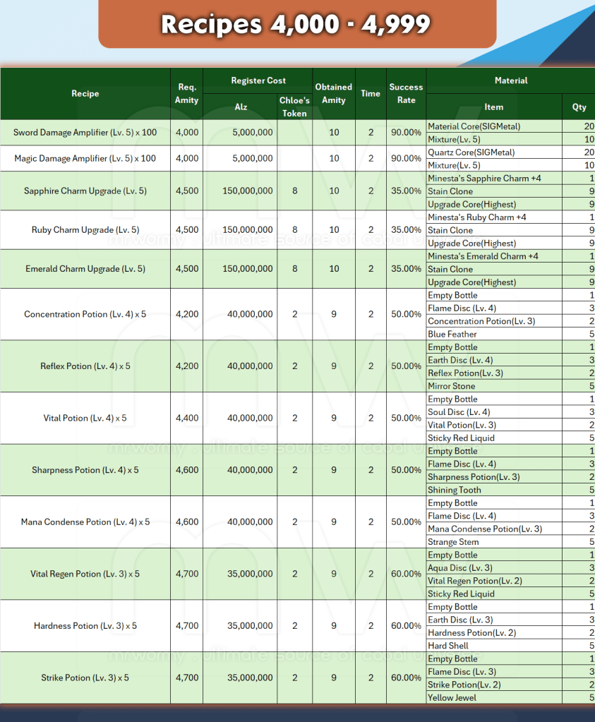 Request (Basic Craft) – Mr. Wormy