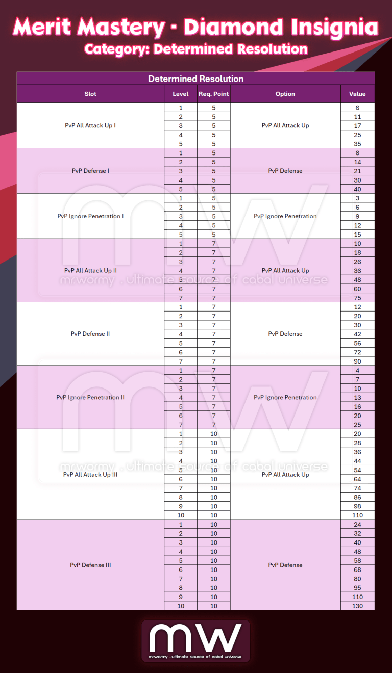 Cabal Online – Episode 38 – Full Patch Notes – Mr. Wormy