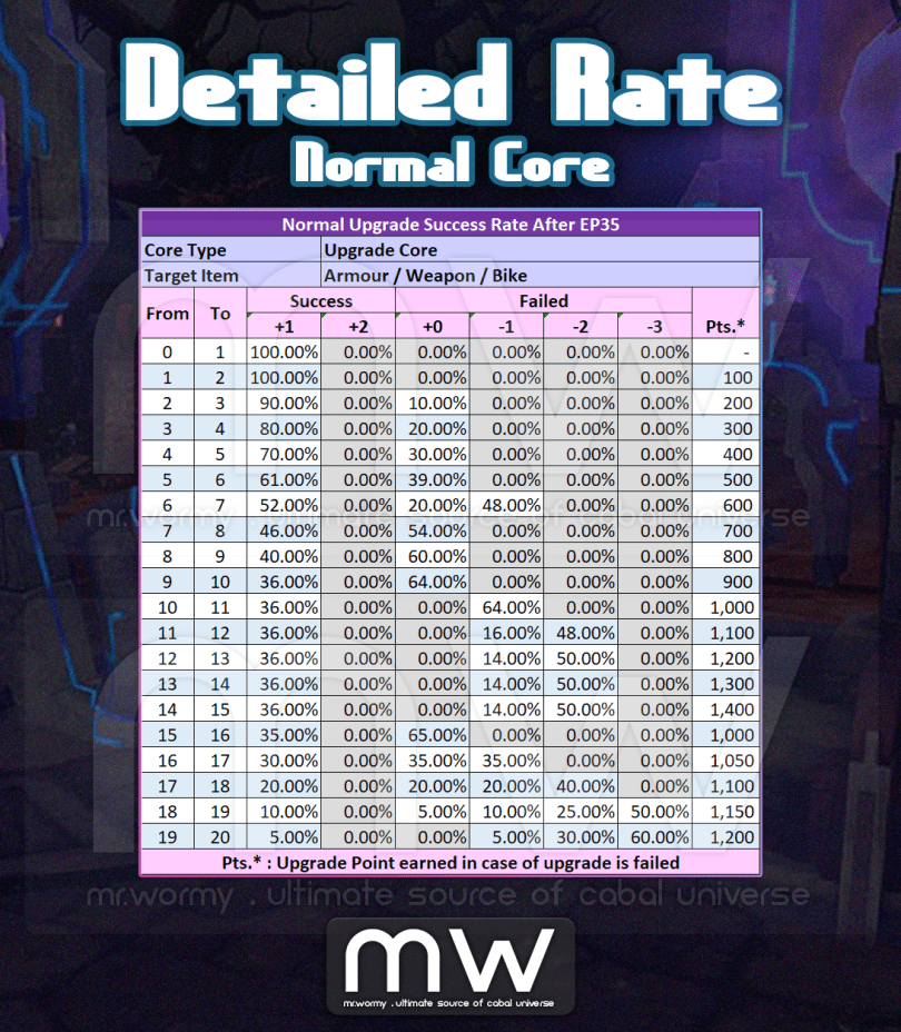Normal Upgrade – Mr. Wormy