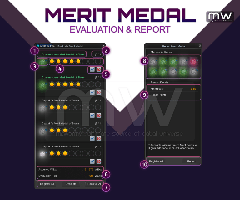 Merit Medal – Mr. Wormy