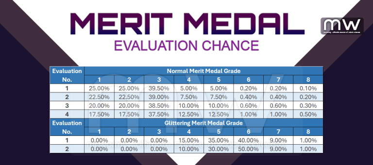 Merit Medal – Mr. Wormy