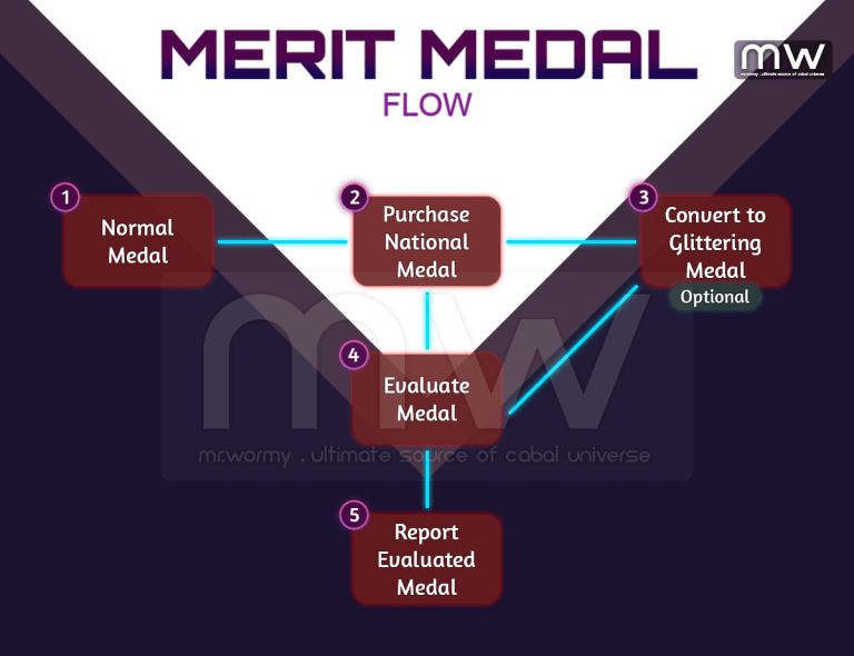 Merit Medal – Mr. Wormy