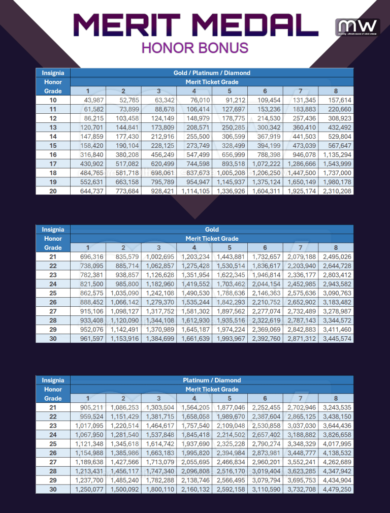 Merit Medal – Mr. Wormy