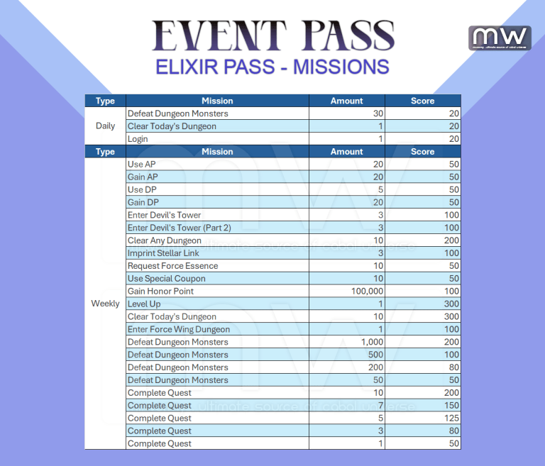 Cabal Online – Episode 38 – Full Patch Notes – Mr. Wormy