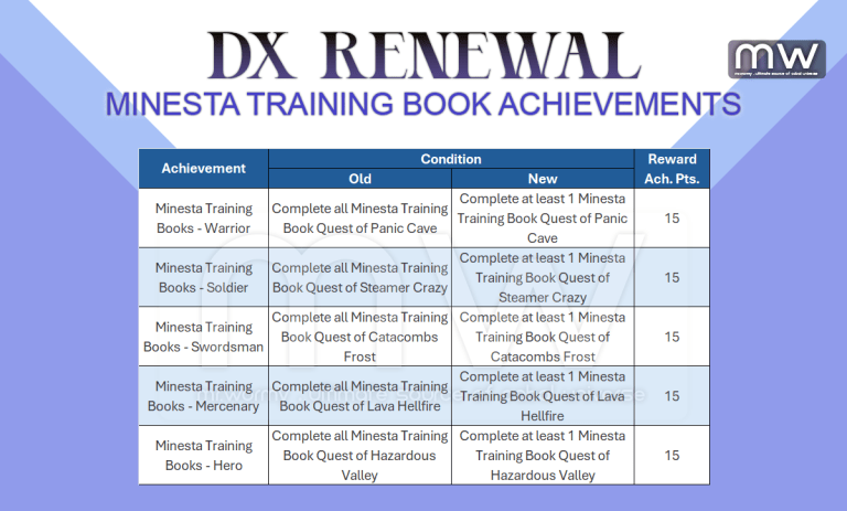 Cabal Online – Episode 38 – Full Patch Notes – Mr. Wormy