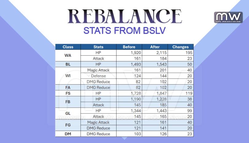 Cabal Online – Episode 38 – Full Patch Notes – Mr. Wormy