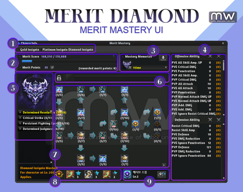 Cabal Online – Episode 38 – Full Patch Notes – Mr. Wormy