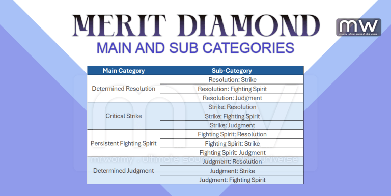 Cabal Online – Episode 38 – Full Patch Notes – Mr. Wormy